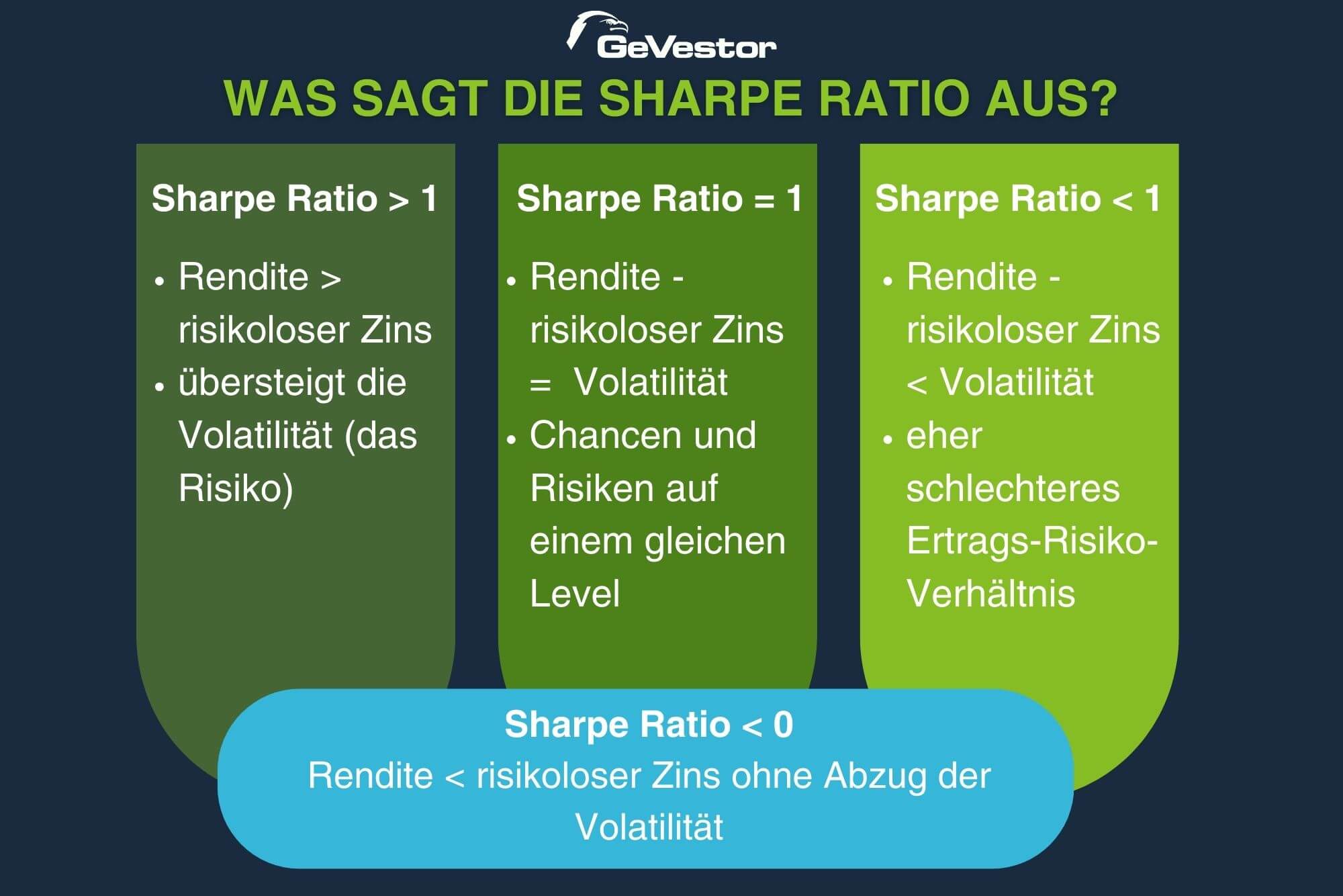 Sharpe Ratio: Kennzahl für das Verhältnis zwischen Rendite und Risiko