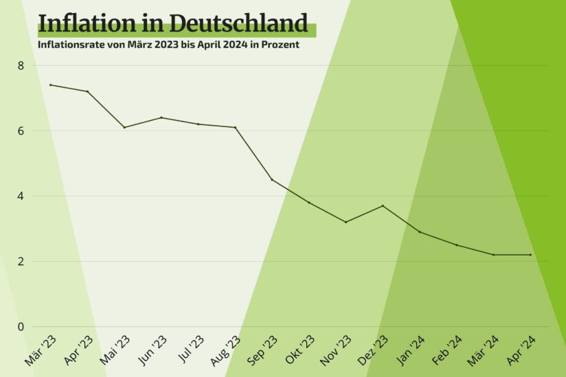 Inflation: Ursachen und Folgen - einfach erklärt