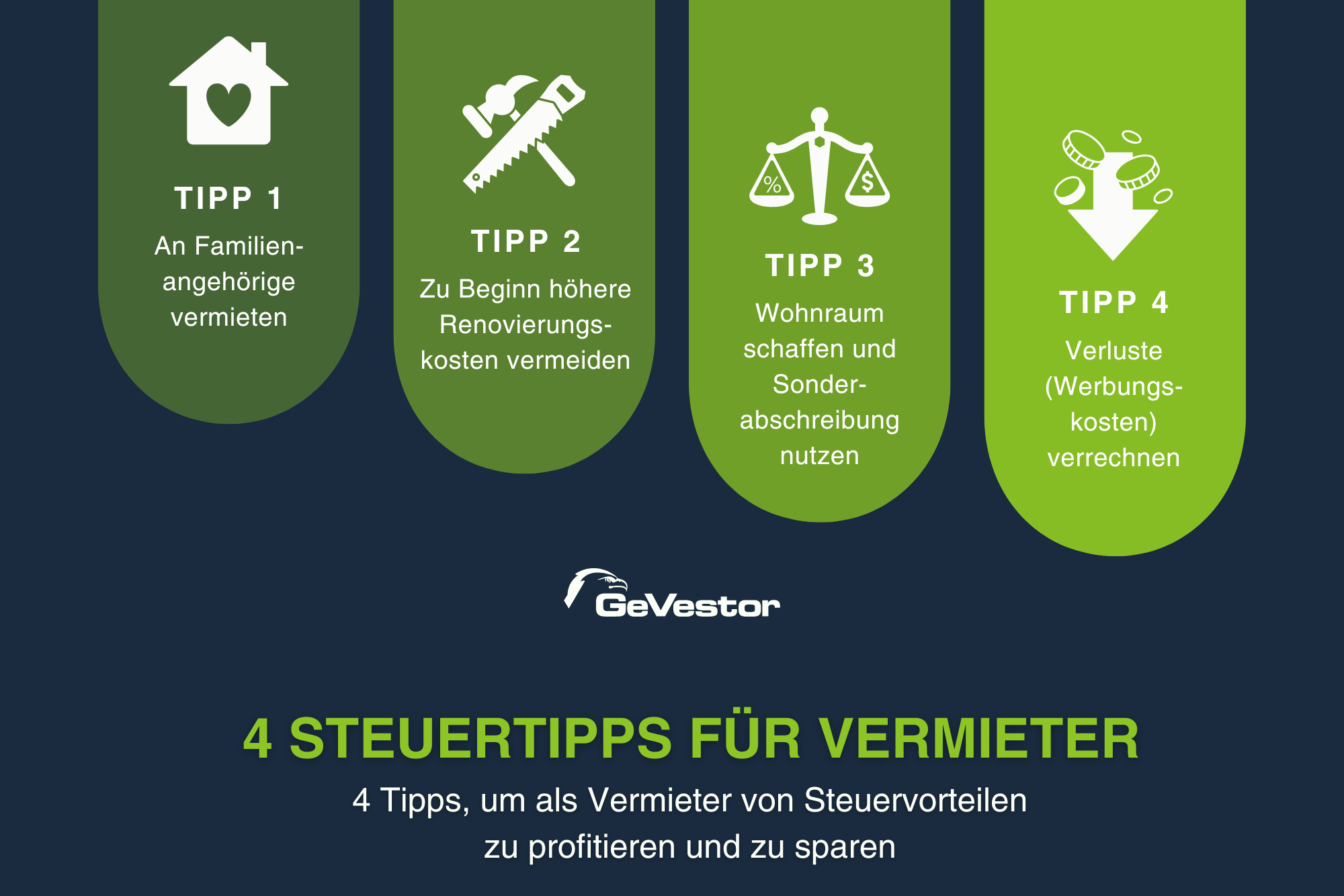 Verwunderlich Was Kann Ich Als Vermieter Von Der Steuer Absetzen Fotos
